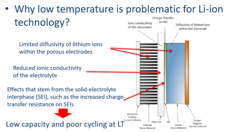 CHILL CHALLENGE | LI-ION | LITHIUM | ION | BATTERY | INEM